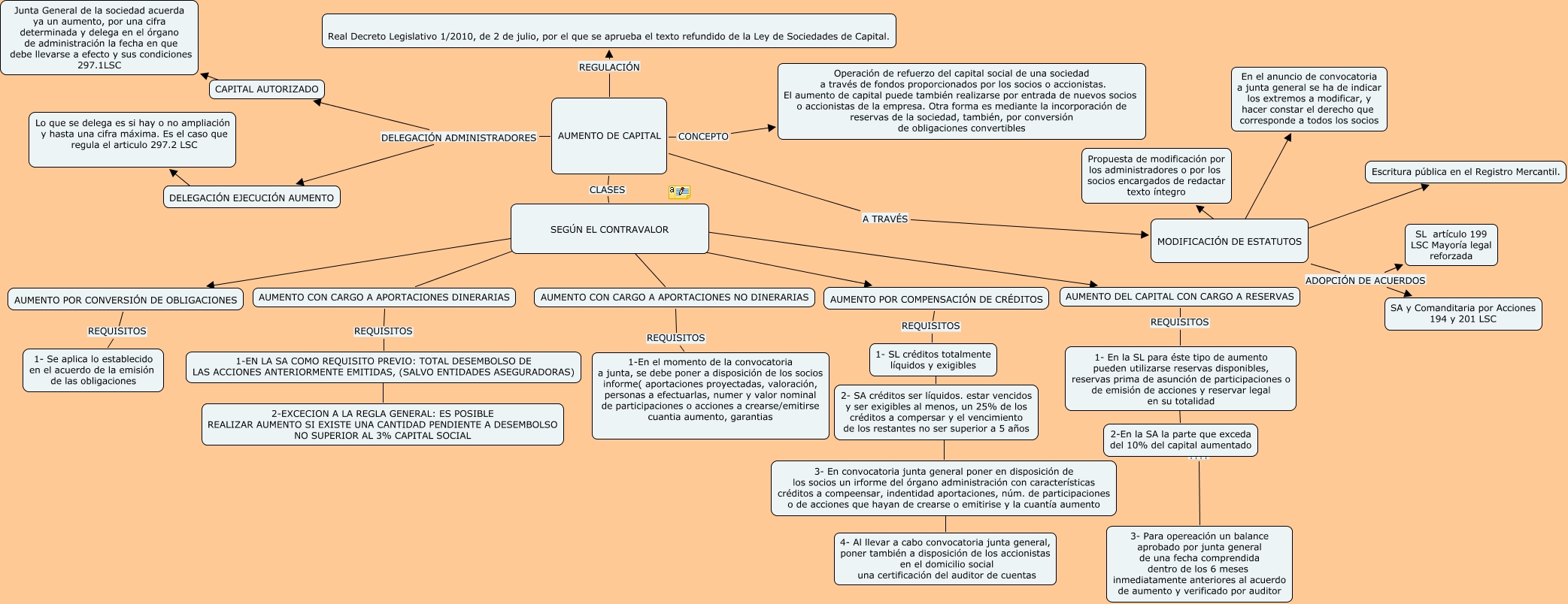 Escenario 8 Brian Ventura